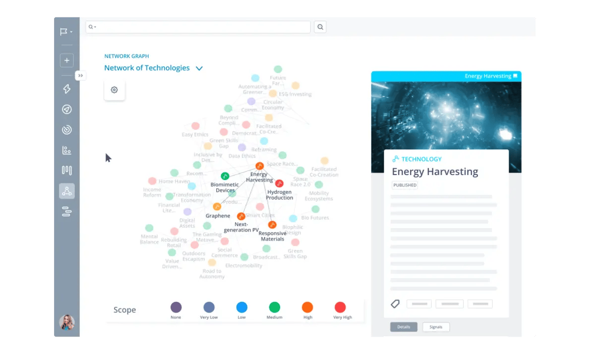 Foresight Software for Strategic Foresight | ITONICS